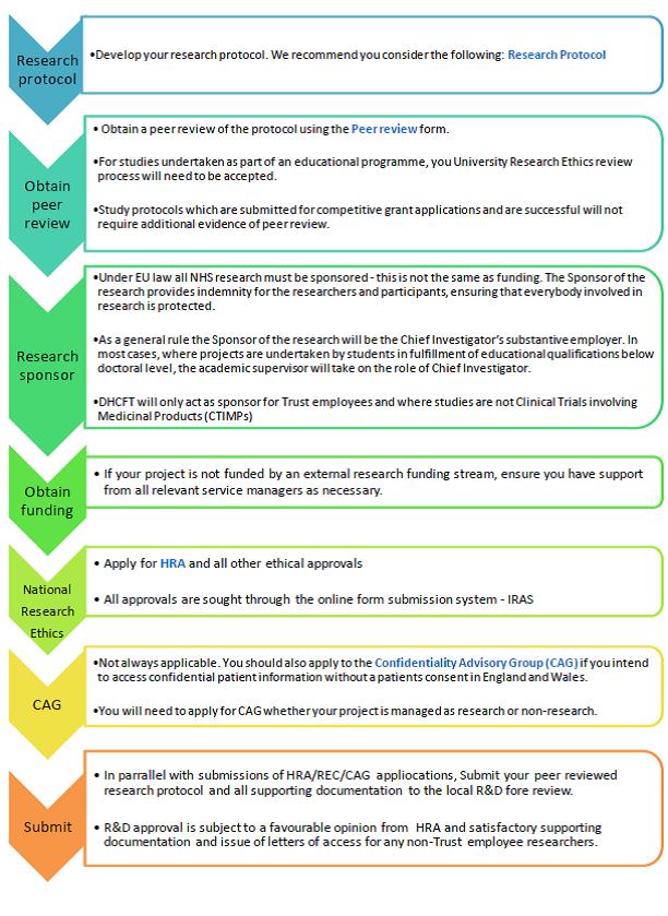 Sharing data :: Derbyshire Healthcare NHS Foundation Trust
