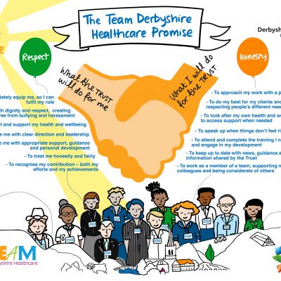 Our Team Derbyshire Healthcare Promise :: Derbyshire Healthcare NHS ...