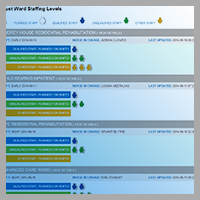 Safe staffing :: Derbyshire Healthcare NHS Foundation Trust